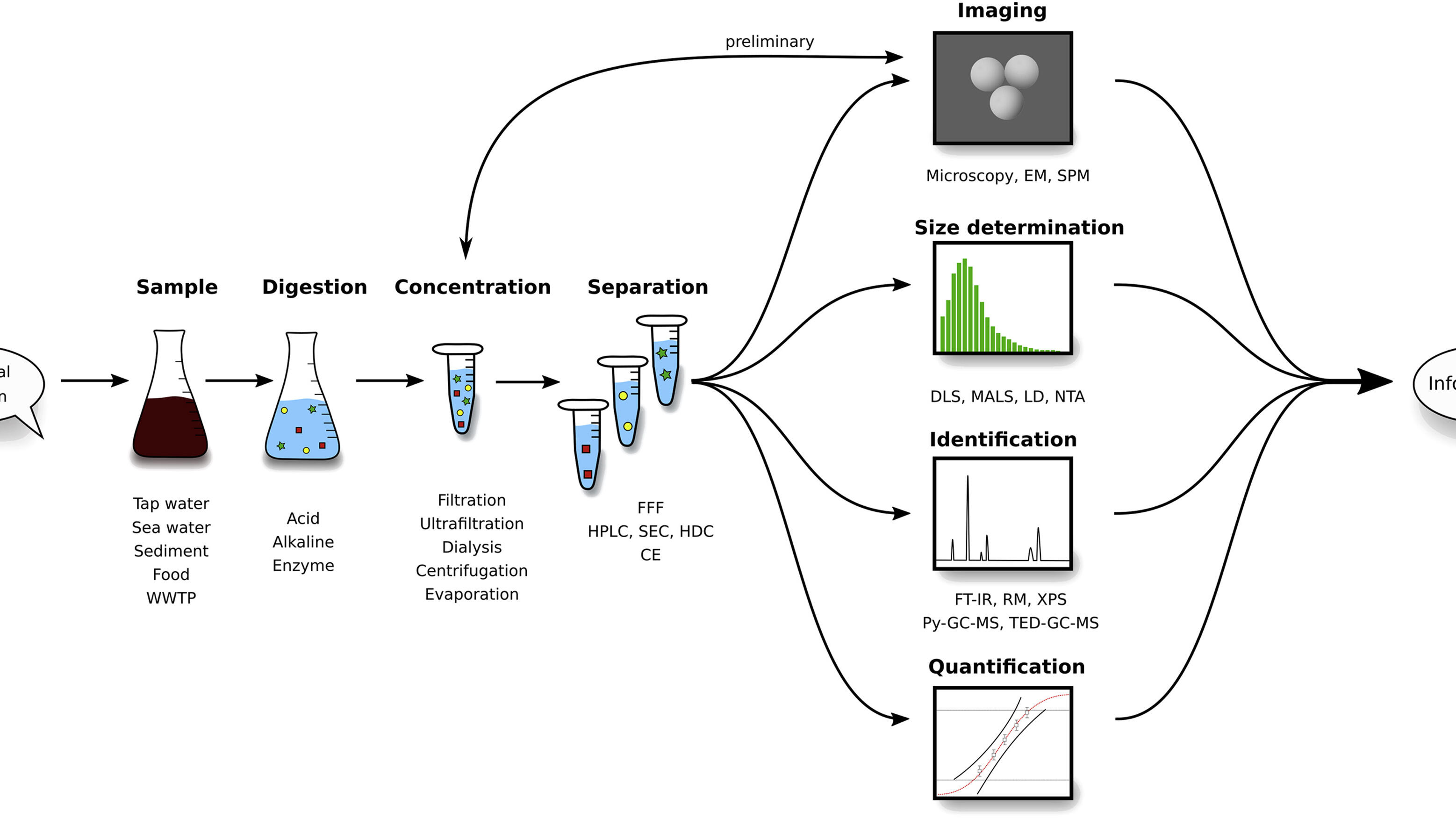 Analysis of Micro(nano) plastics in the environment | Sustainable ...